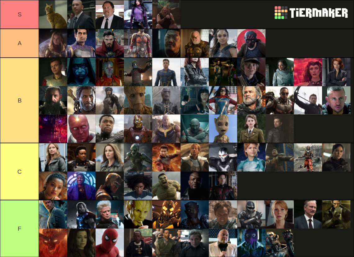 MCU Characters Tier List (Community Rankings) - TierMaker