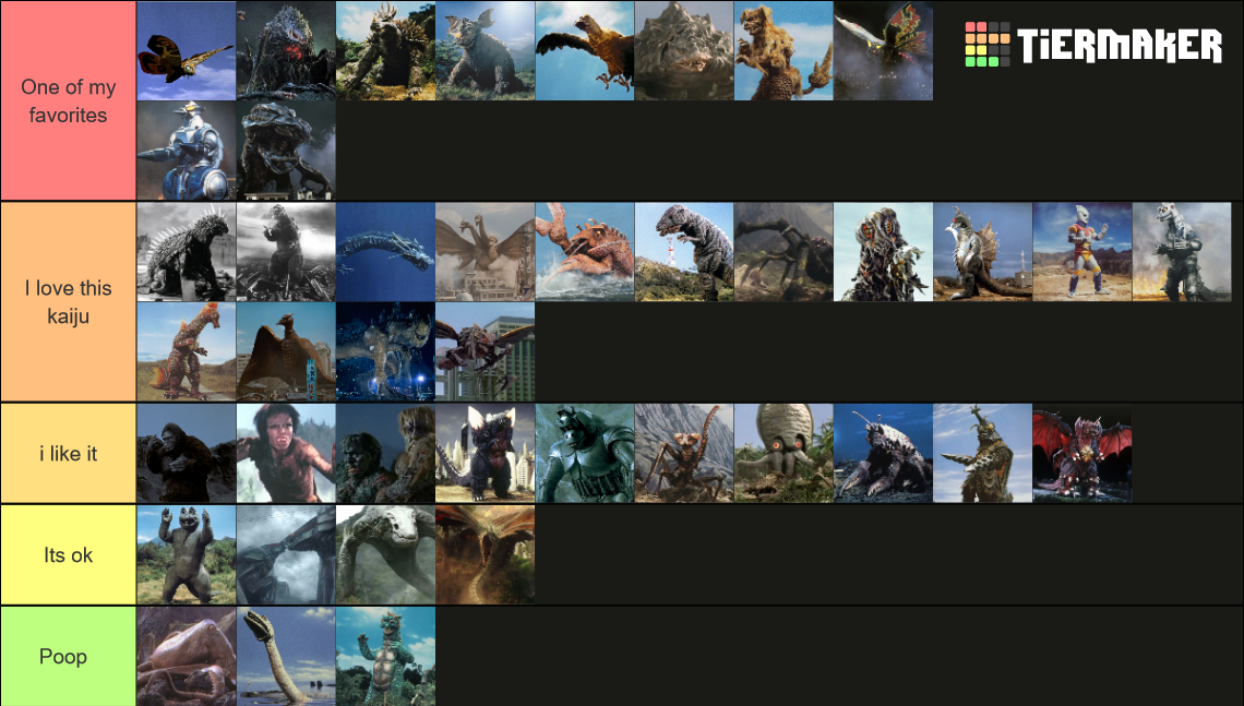 Godzilla Kaiju Ranking by Popularity/Significance Tier List (Community ...