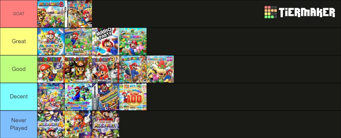 Mario Party Games Tier List (Community Rankings) - TierMaker