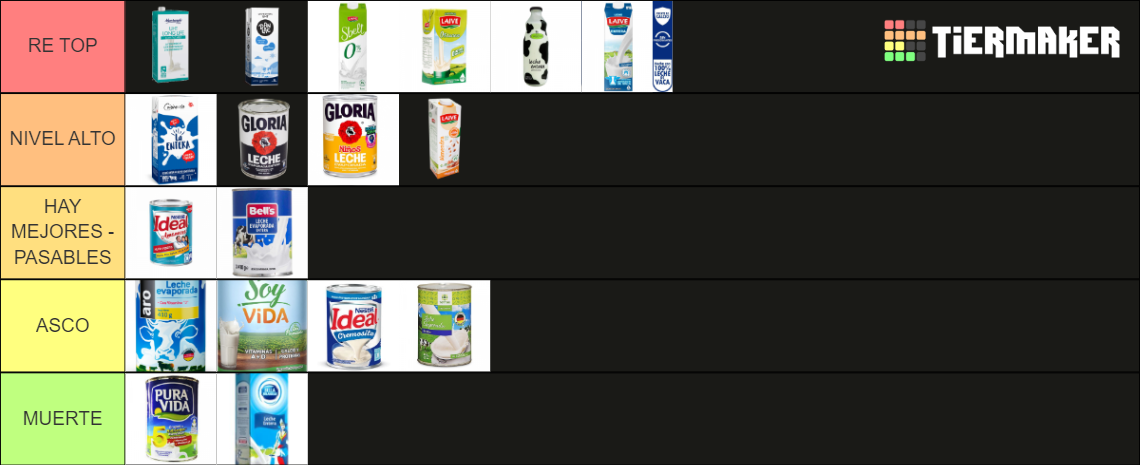 Las mejores marcas de leche (Perú) Tier List (Community Rankings ...
