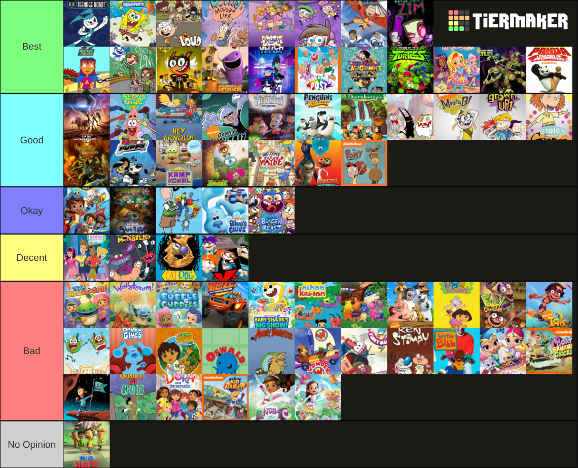 Nickelodeon Animation Studio shows Tier List (Community Rankings ...