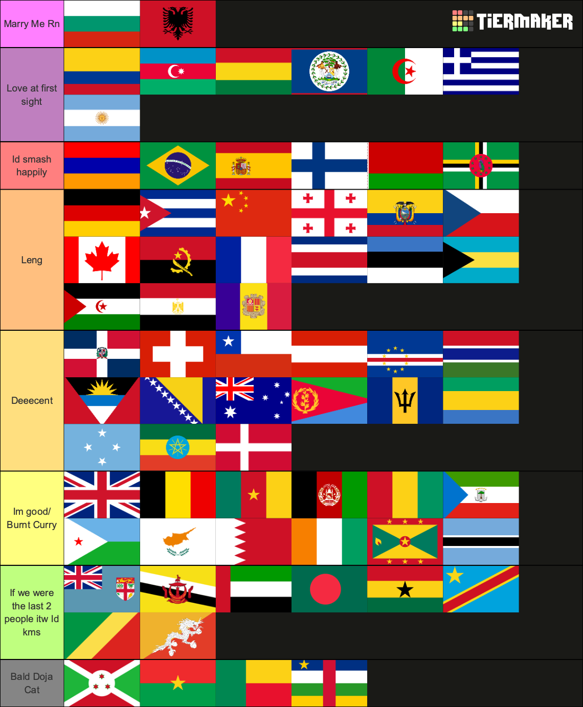 Countries of the World, ranked Tier List (Community Rankings) - TierMaker