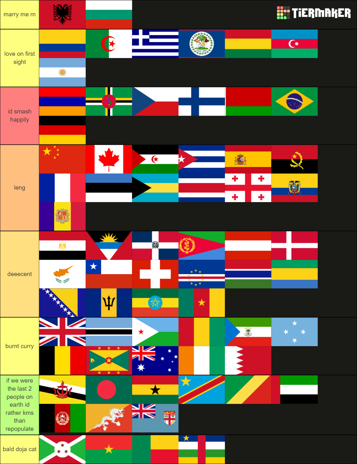 Countries of the World, ranked Tier List (Community Rankings) - TierMaker