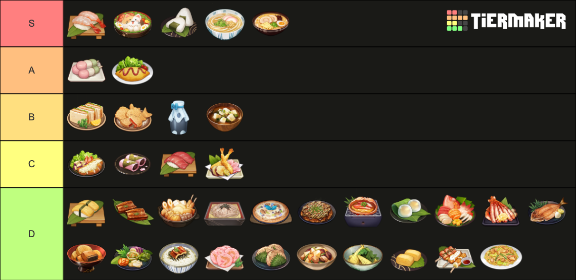 Genshin Impact | Inazuma Dishes Tier List (Community Rankings) - TierMaker