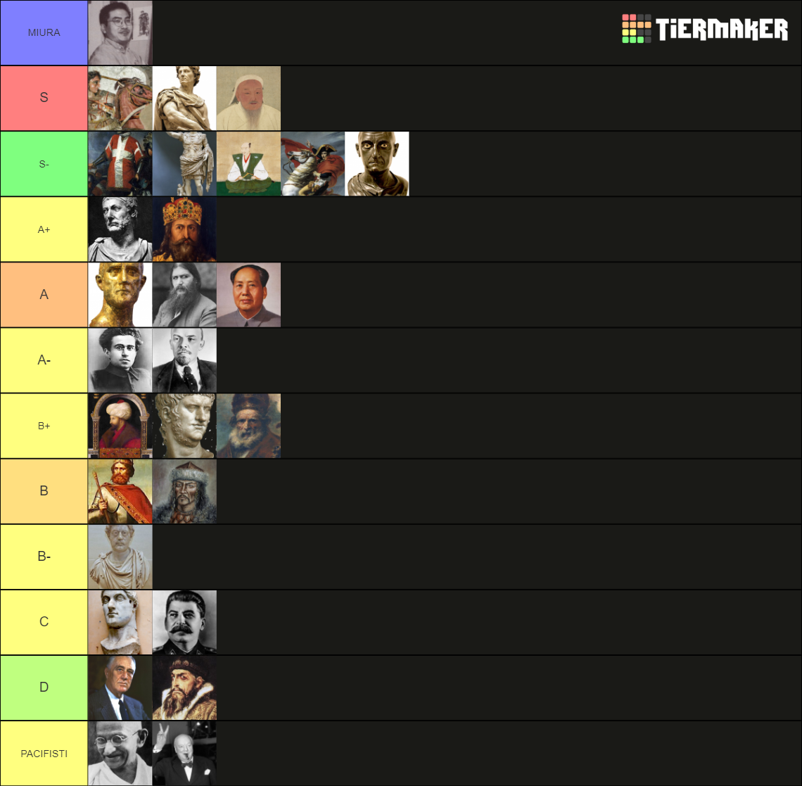 historic character Tier List (Community Rankings) - TierMaker