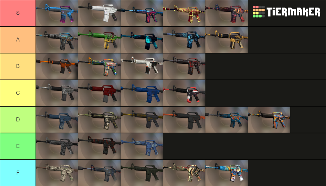 CSGO M4A1-S Skins Tier List (Community Rankings) - TierMaker