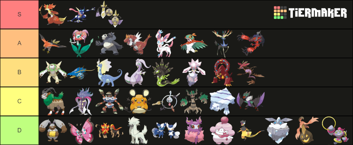 All Gen 6 Pokemon Tier List (Community Rankings) - TierMaker