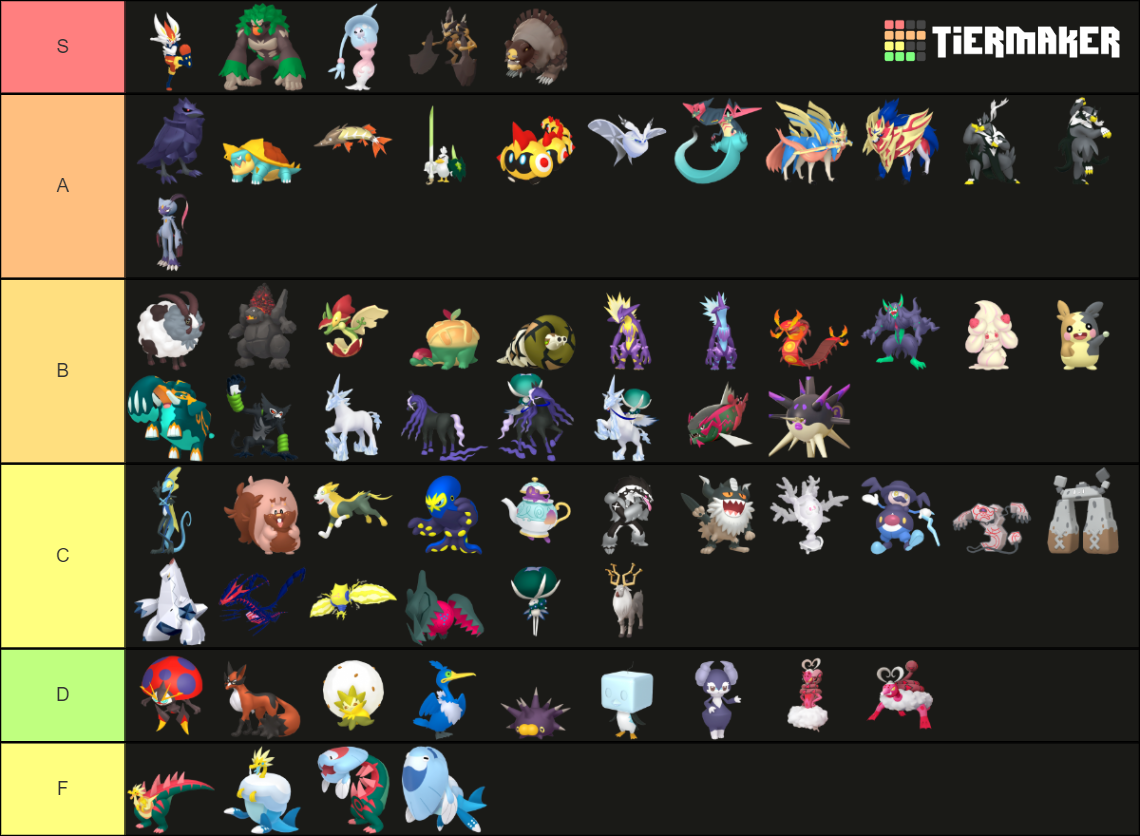 Gen 8 Pokemon Tier List (Community Rankings) - TierMaker