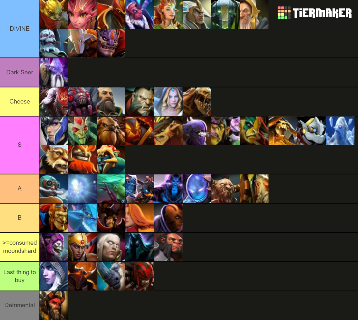 Dota aghs 7.22 Tier List (Community Rankings) - TierMaker