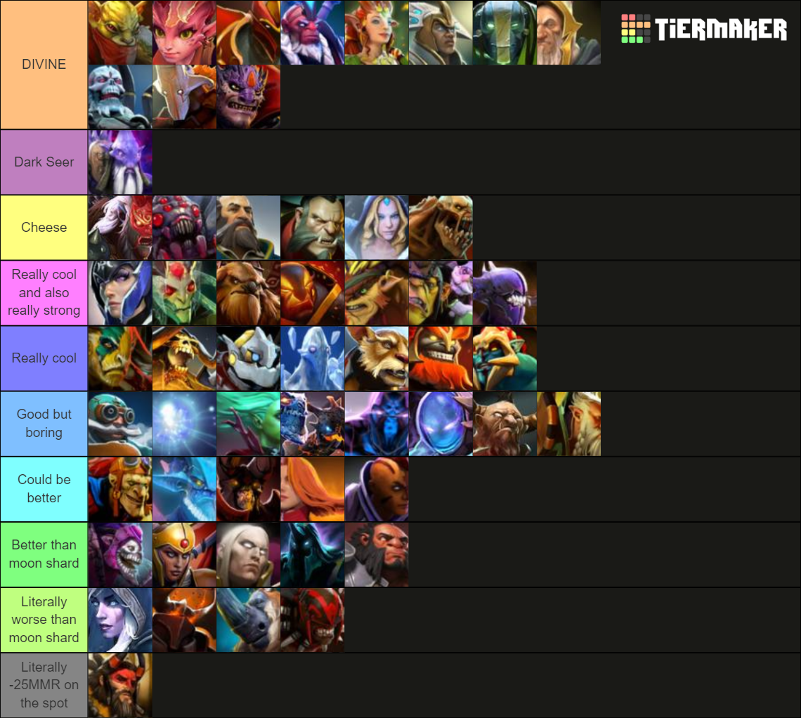 Recent Dota Tier Lists - TierMaker