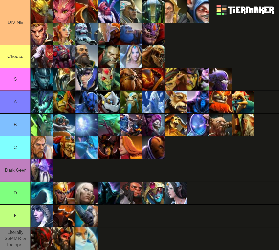 Recent Dota Tier Lists - TierMaker