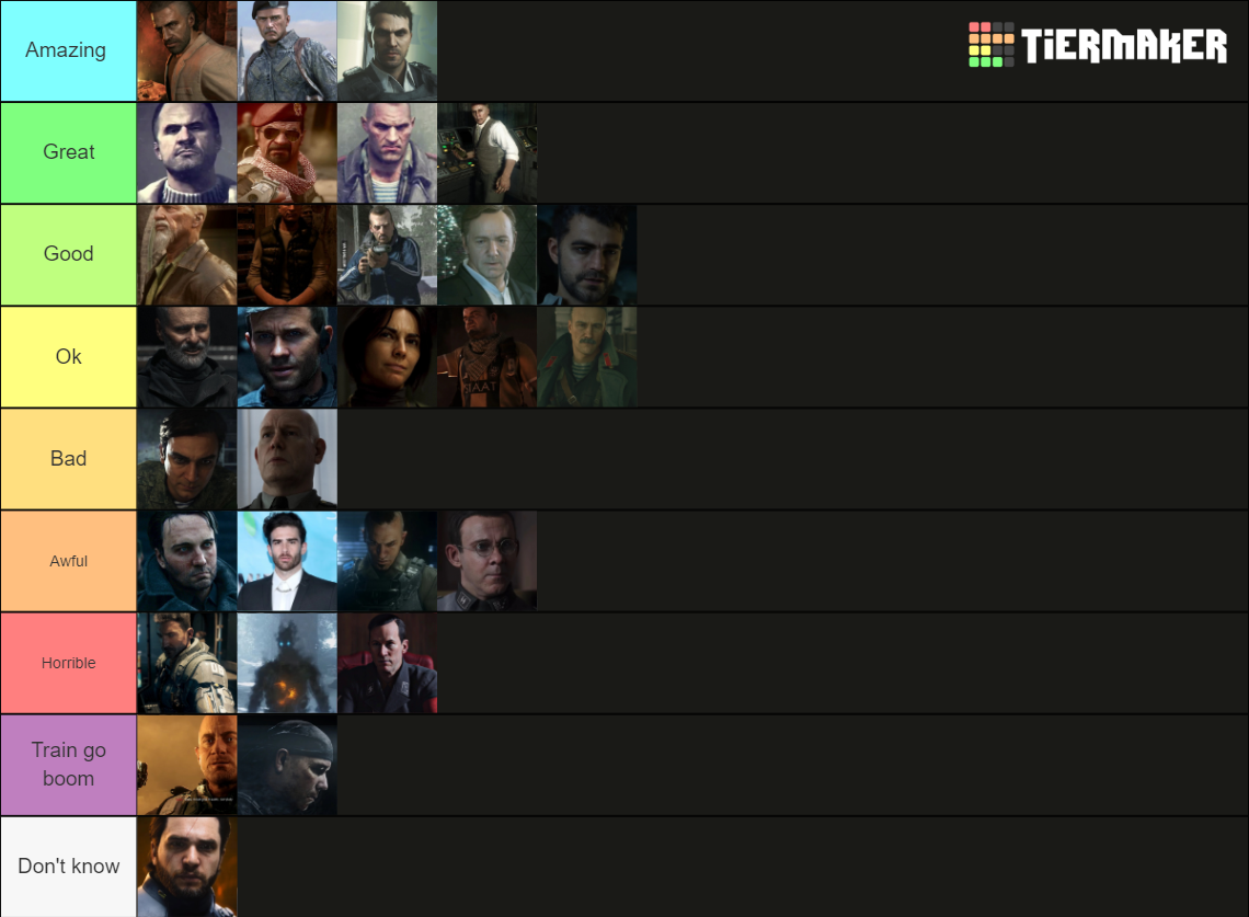 Campaign villains Tier List (Community Rankings) - TierMaker