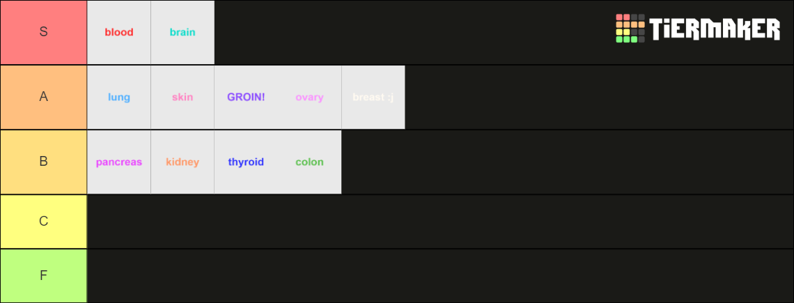 cancer tierlist Tier List (Community Rankings) - TierMaker