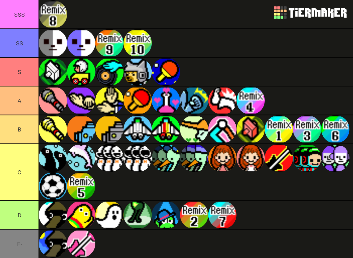 Rhythm Heaven DS Tier List (Community Rankings) - TierMaker