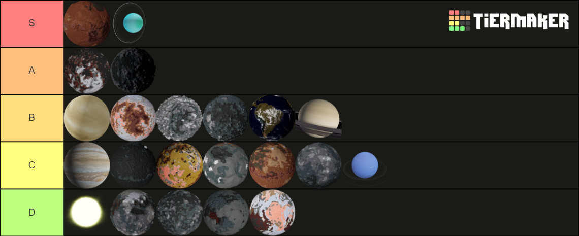 Solar System Exploration 2 objects Tier List (Community Rankings ...