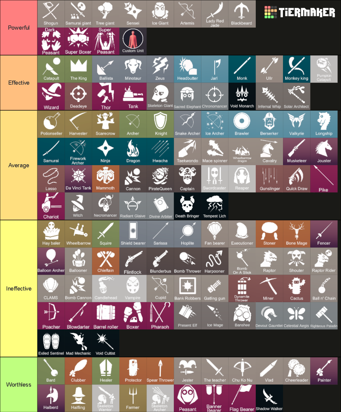 Totally Accurate Battle Simulator (TABS) Tier List (Community Rankings ...