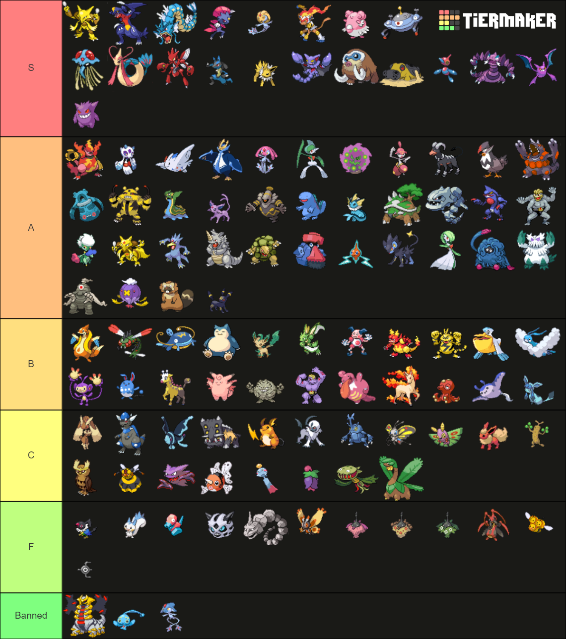Pokémon Platinum ingame Tier List (Community Rankings) - TierMaker