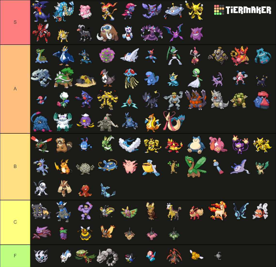 Pokémon Platinum ingame Tier List (Community Rankings) - TierMaker