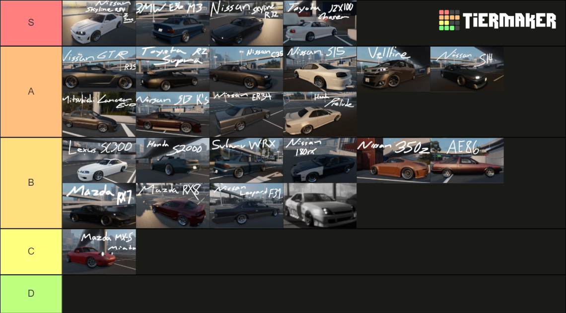 $olitary Vehicle (Roblox) Tier List (Community Rankings) - TierMaker