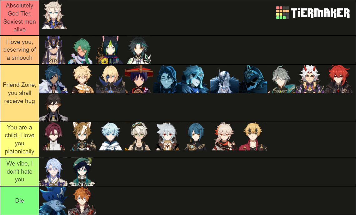 Every single prominent male genshin character Tier List (Community ...