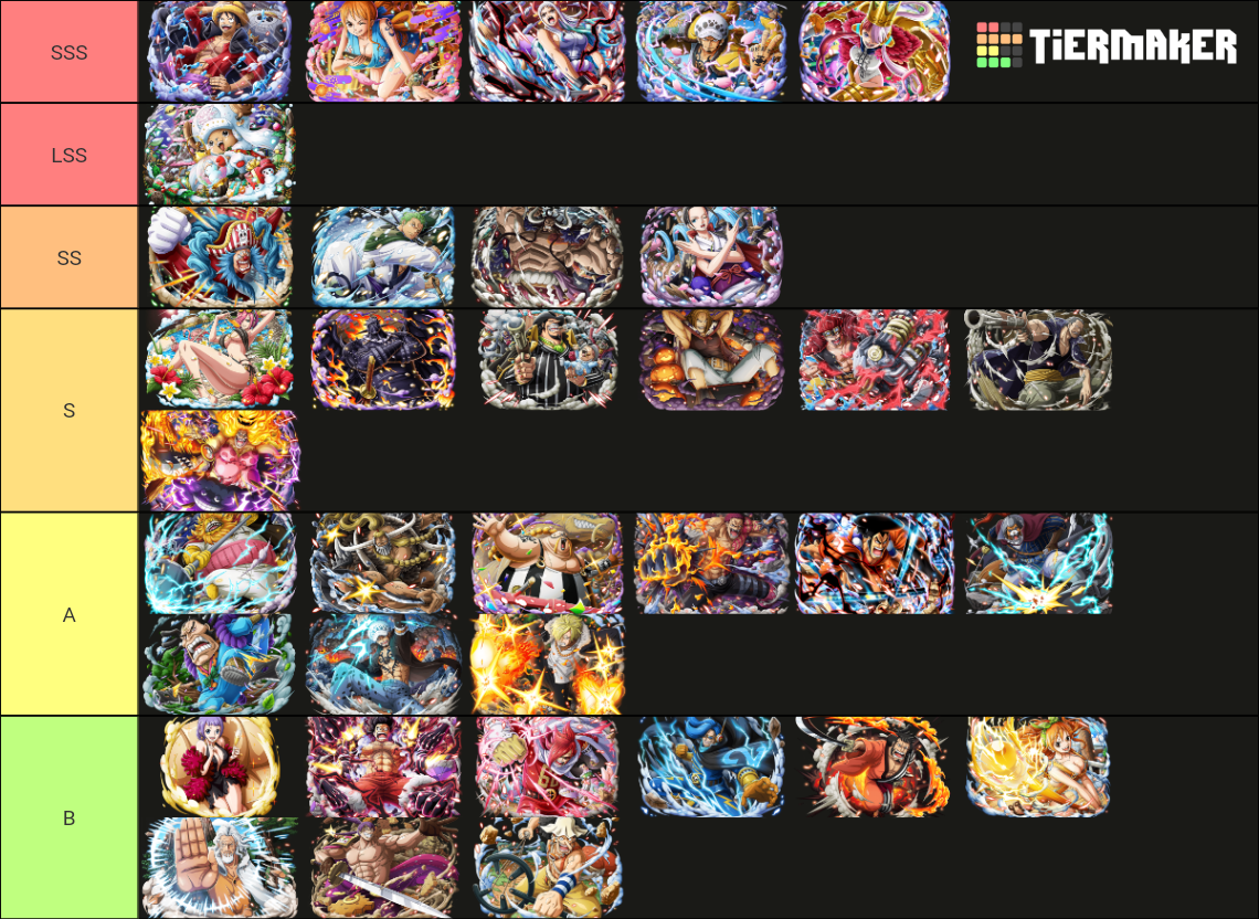 Hai Tac Dai Chien Tier List (Community Rankings) - TierMaker