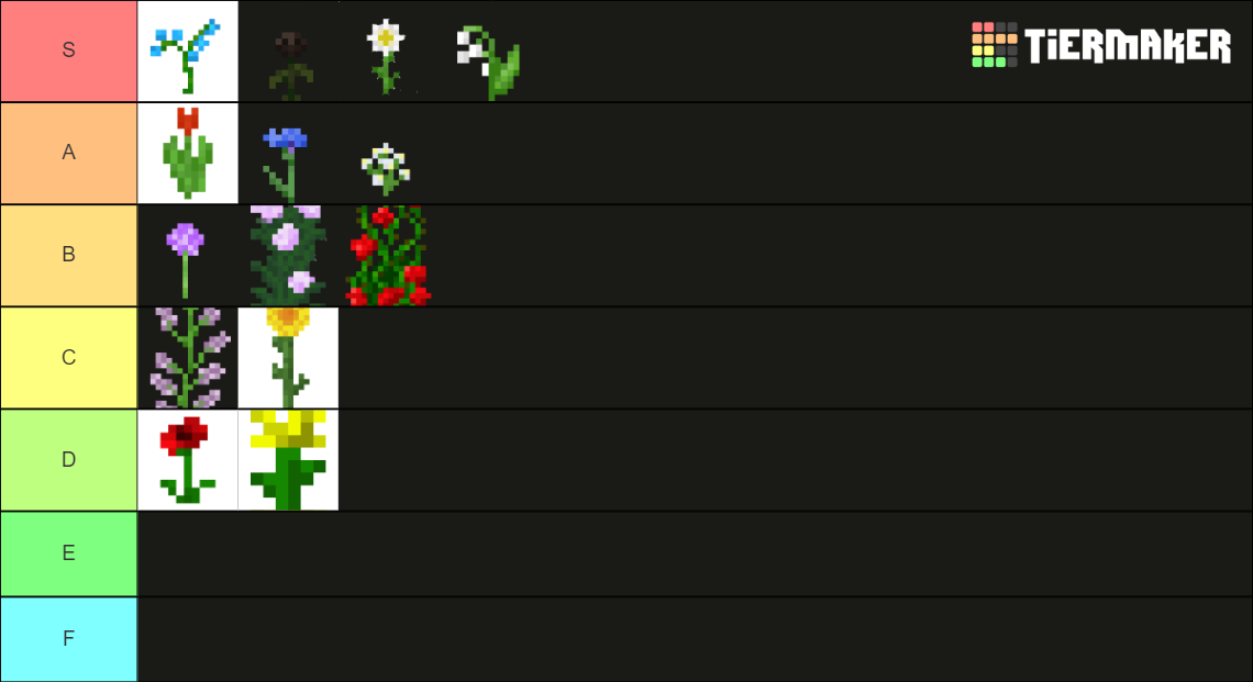 Minecraft Flowers Tier List (Community Rankings) - TierMaker