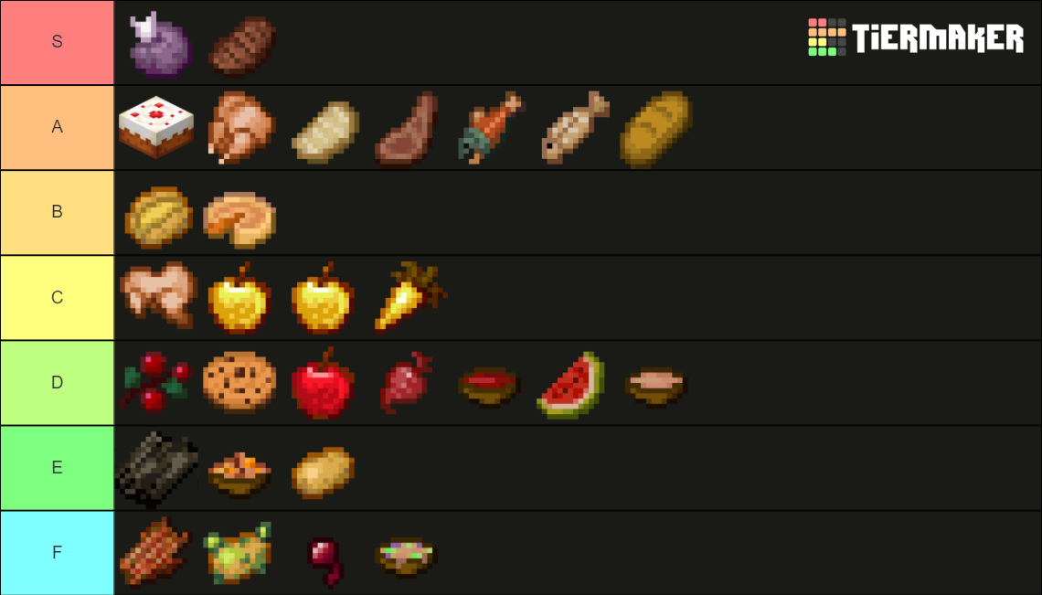Minecraft Foods Tier List (Community Rankings) - TierMaker