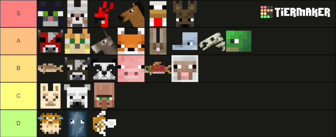Minecraft Passive Mobs Tier List (Community Rankings) - TierMaker