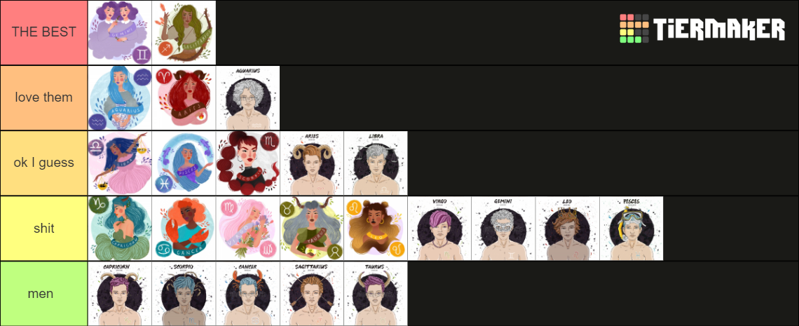 Zodiac Signs (Men and Women) Tier List (Community Rankings) - TierMaker