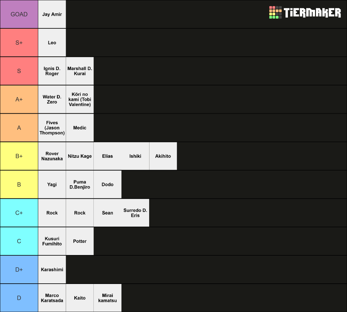 One Piece RP: Era der Marine! Tier List (Community Rankings) - TierMaker