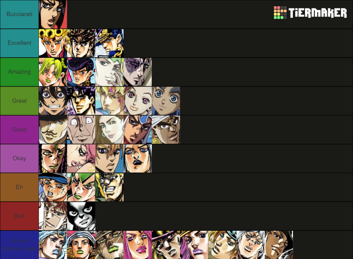 JoJos & JoBros Tier List (Community Rankings) - TierMaker