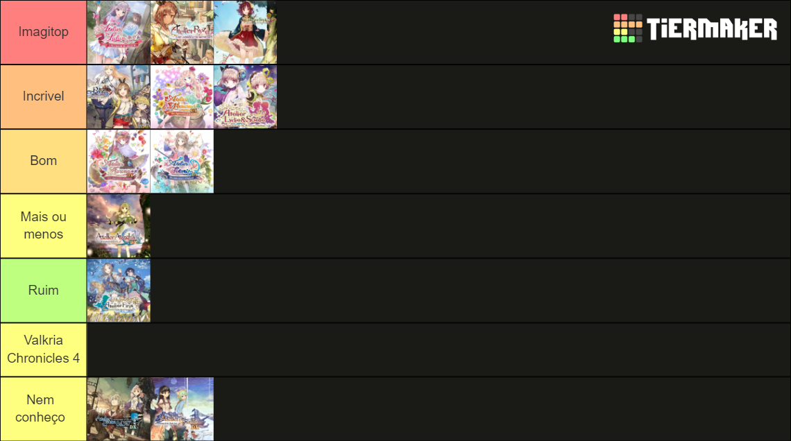 Atelier Game (Rorona - Ryza 2) Tier List (Community Rankings) - TierMaker