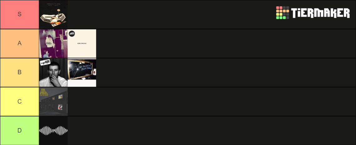 Arctic Monkeys Albums Tier List (Community Rankings) - TierMaker Arctic Monkeys Albums Tier List (Community Rankings) - TierMaker