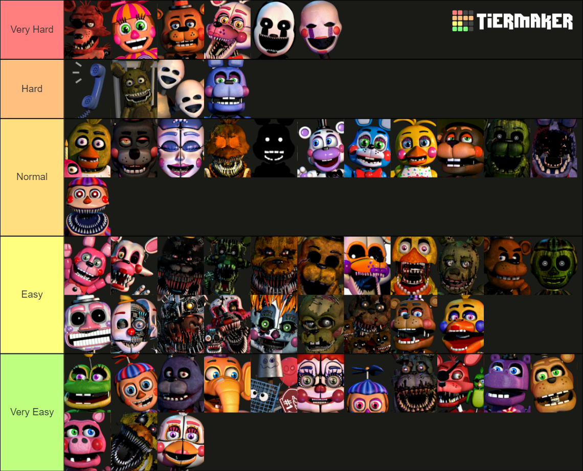 UCN Character Difficulties Tier List (Community Rankings) - TierMaker