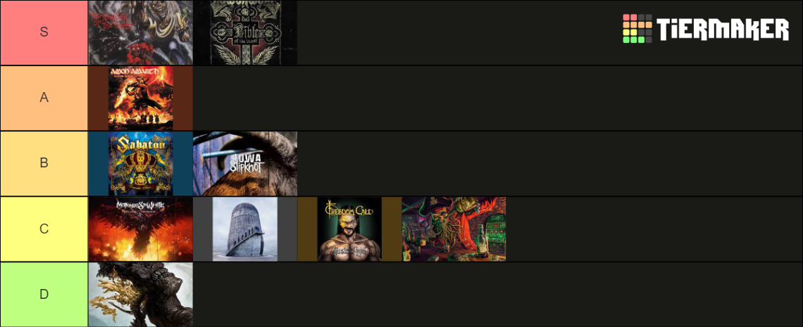 Top Metal Tier List (Community Rankings) - TierMaker