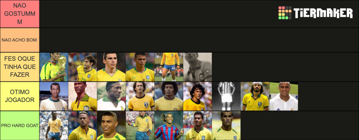 Best Brazilian Footballers Tier List (Community Rankings) - TierMaker