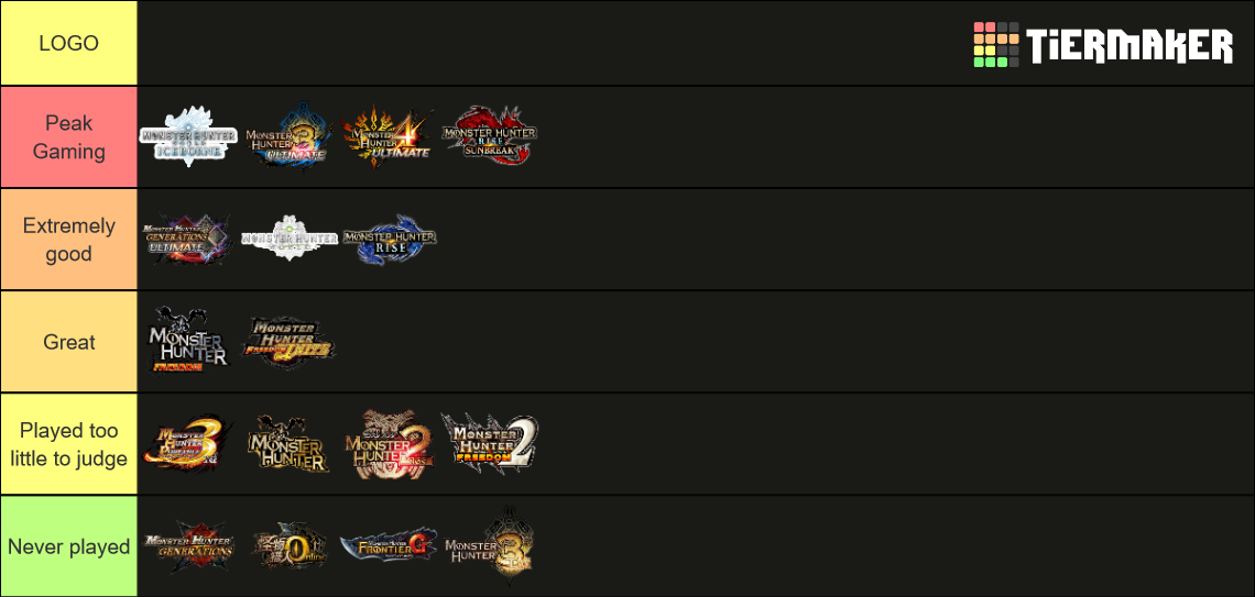 All Monster Hunter Games (MH1 - Sunbreak) Tier List (Community Rankings ...