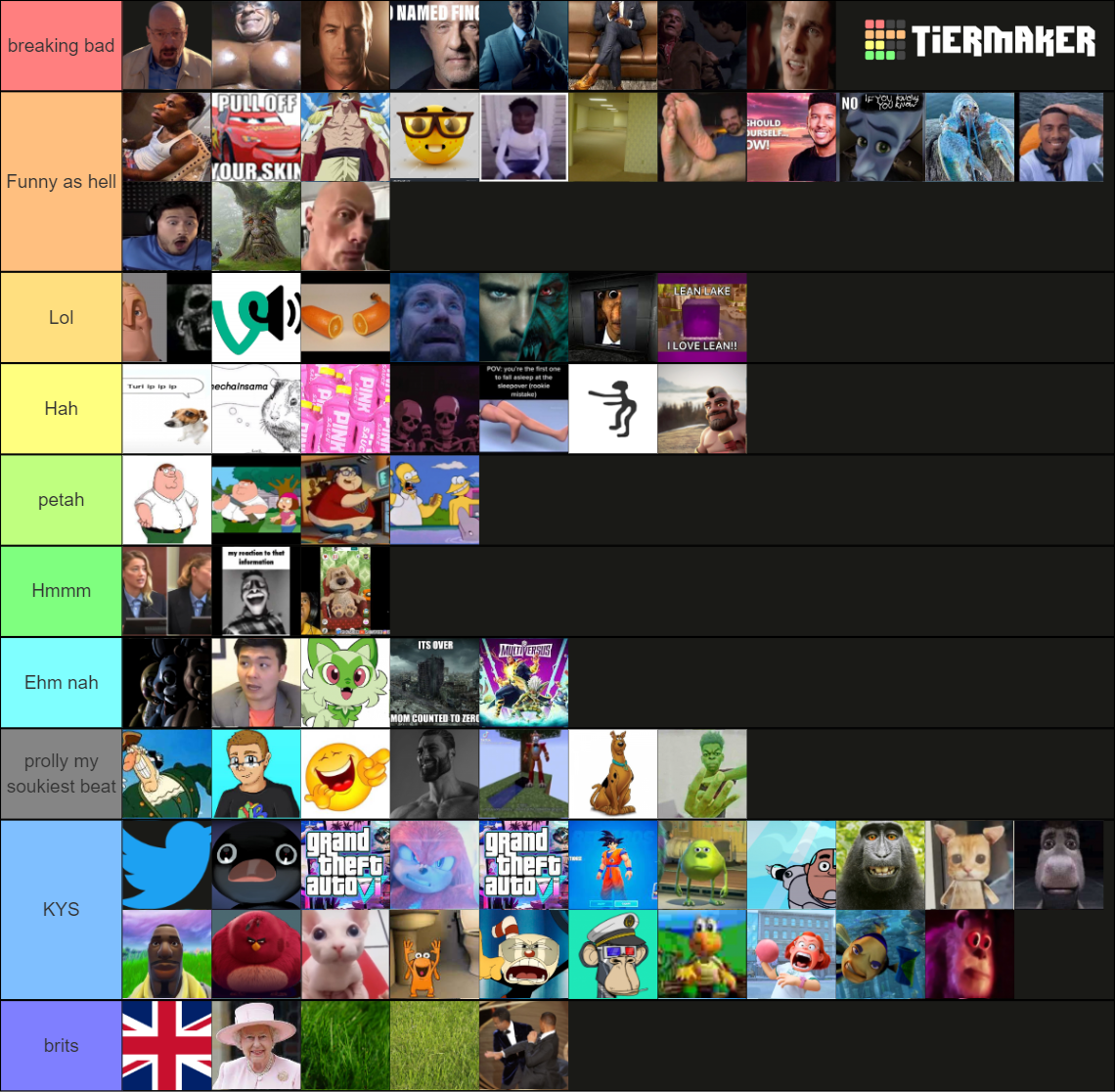 2022 memes Tier List (Community Rankings) - TierMaker
