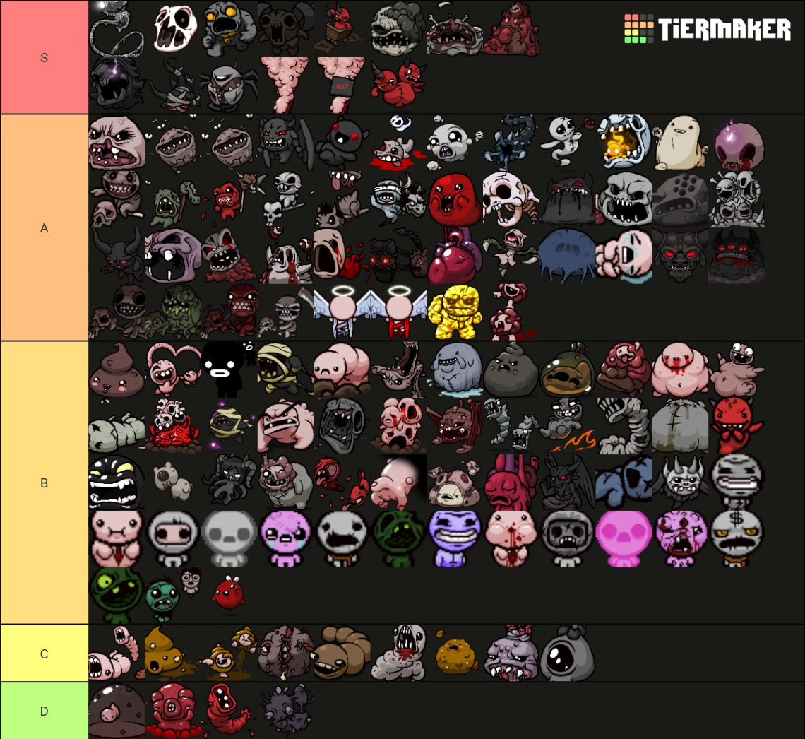 Binding of Isaac: Repentance Bosses/Mini-Bosses Tier List (Community ...