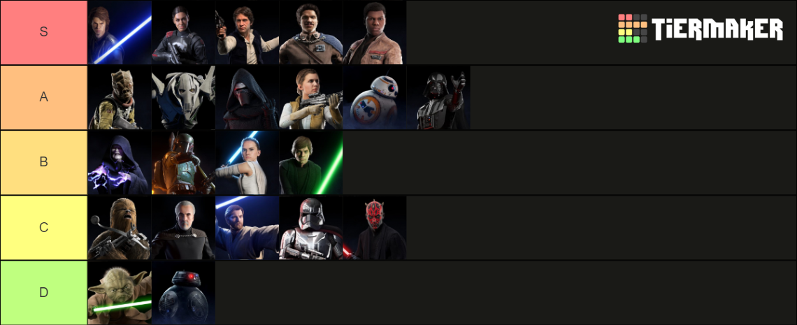 Battlefront 2 Character (Feb 2021) Tier List (Community Rankings ...