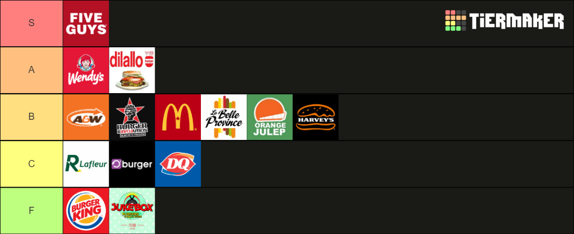Canadian Fast Food Hamburger Restaurants Tier List (Community Rankings ...