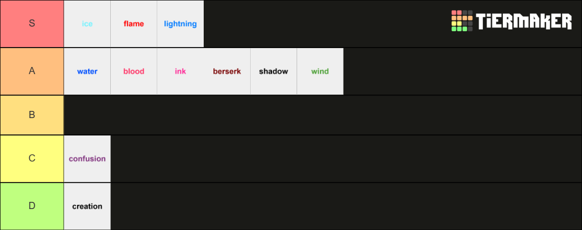 type://soul shikais Tier List (Community Rankings) - TierMaker