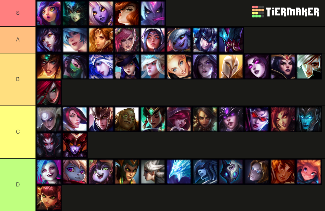Recent League of Legends Tier Lists - TierMaker