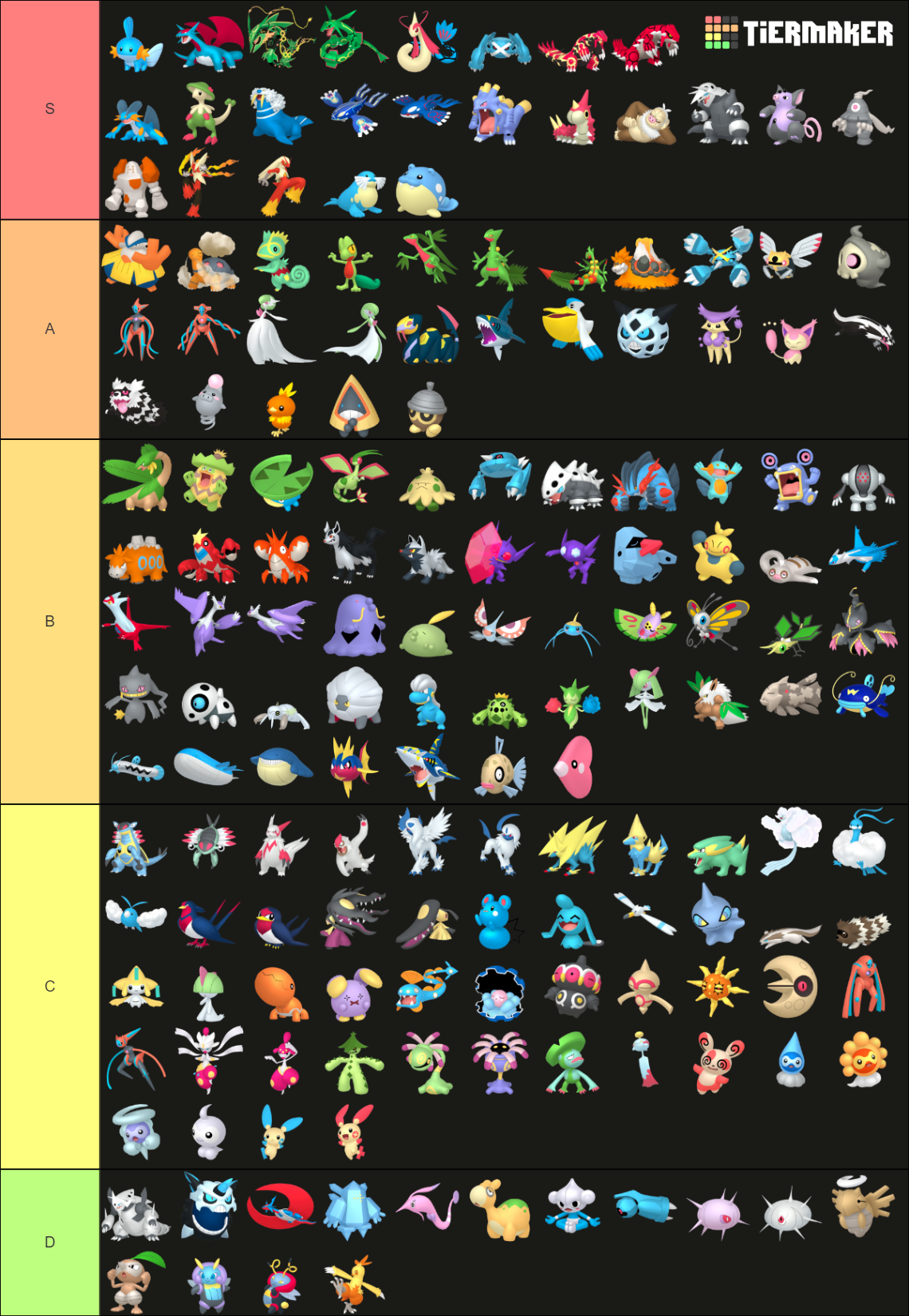 Gen 3 Pokemon Tier List (Community Rankings) - TierMaker