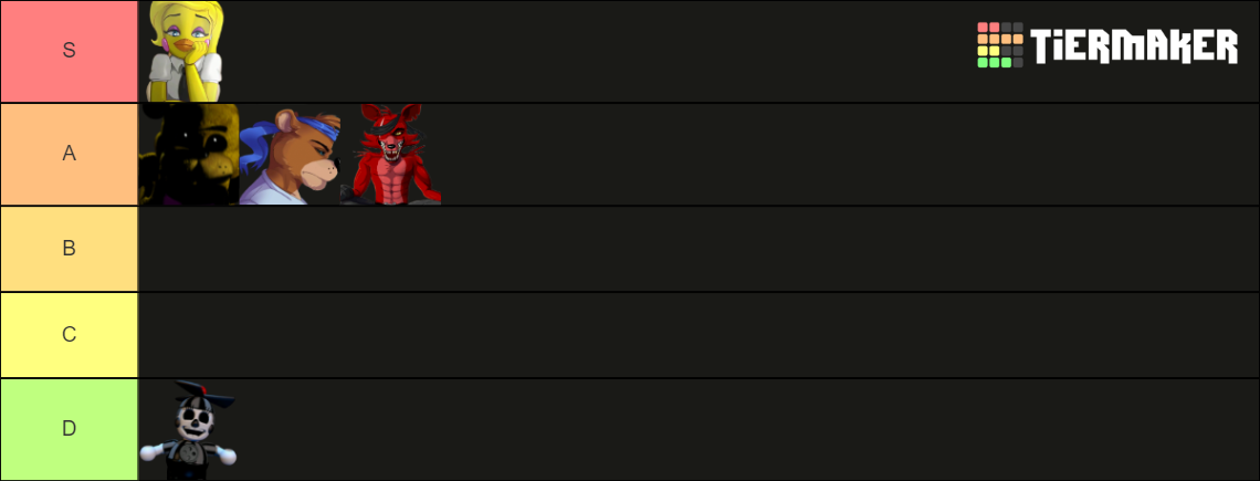 FNAF: UCN Tier List (Community Rankings) - TierMaker FNAF: UCN Tier List (Community Rankings) - TierMaker