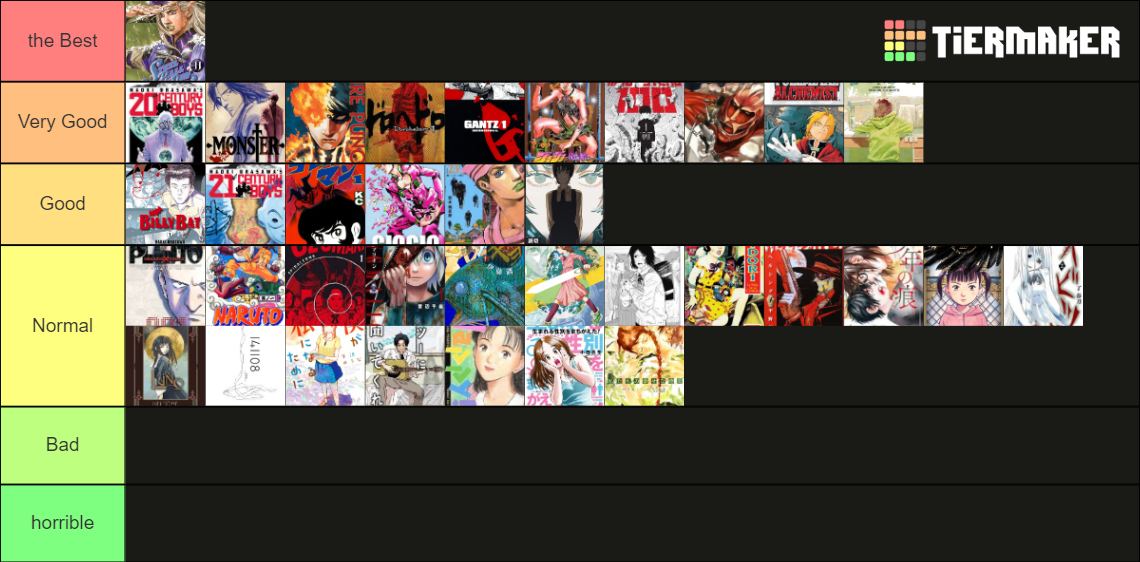 my manga tierlist Tier List (Community Rankings) - TierMaker