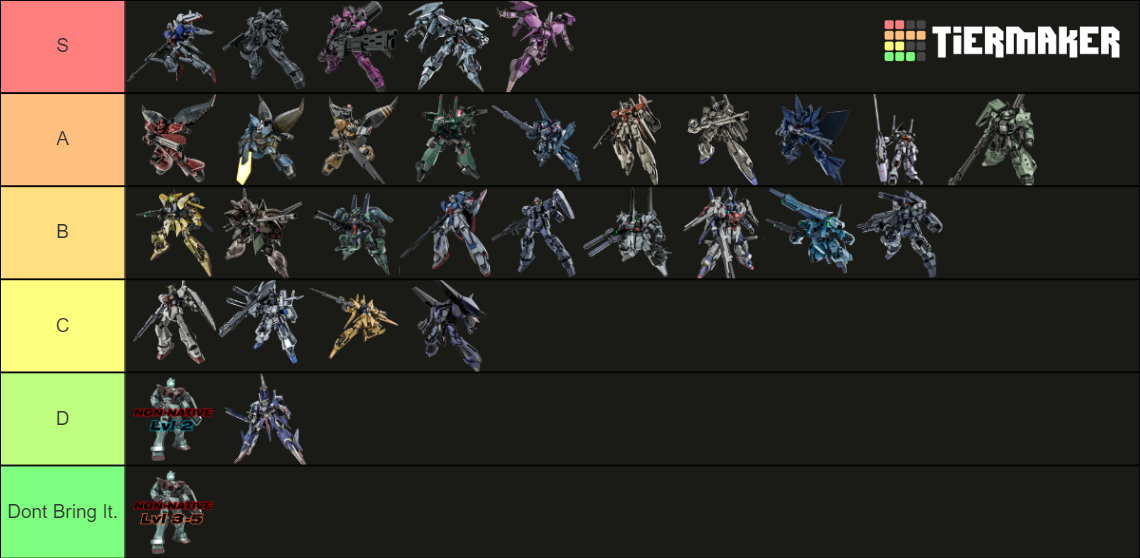 GBO2 LAU : 600 Tier List (Community Rankings) - TierMaker