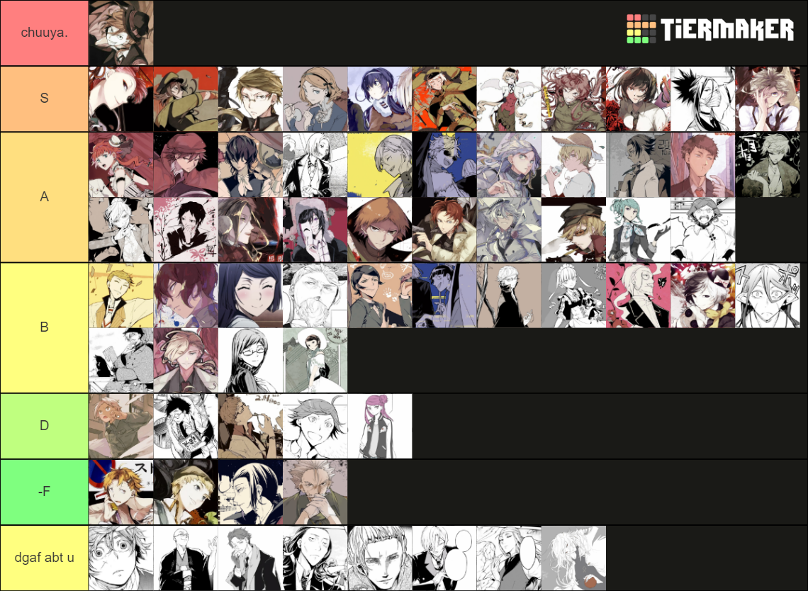 bsd characterss manga/ln Tier List (Community Rankings) - TierMaker