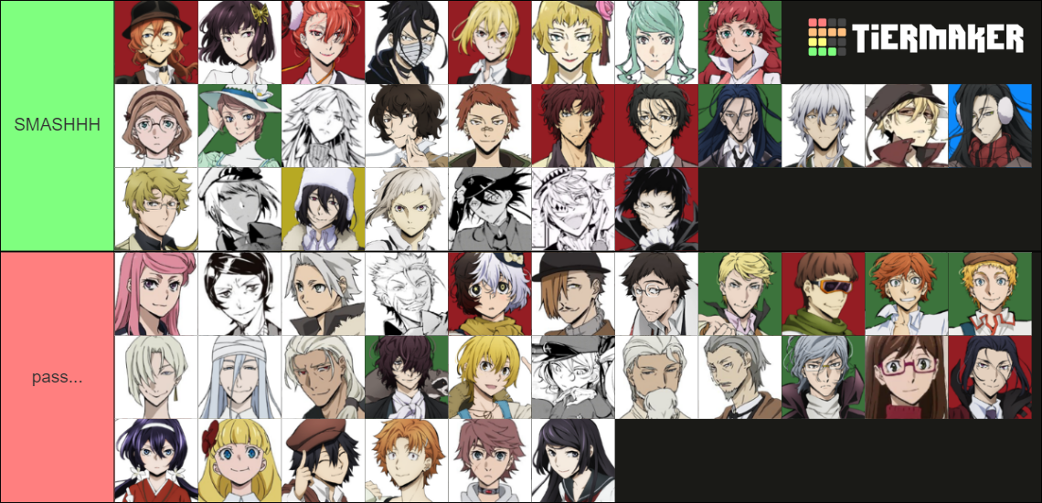 Bungou Stray Dogs Characters Tier List (Community Rankings) - TierMaker