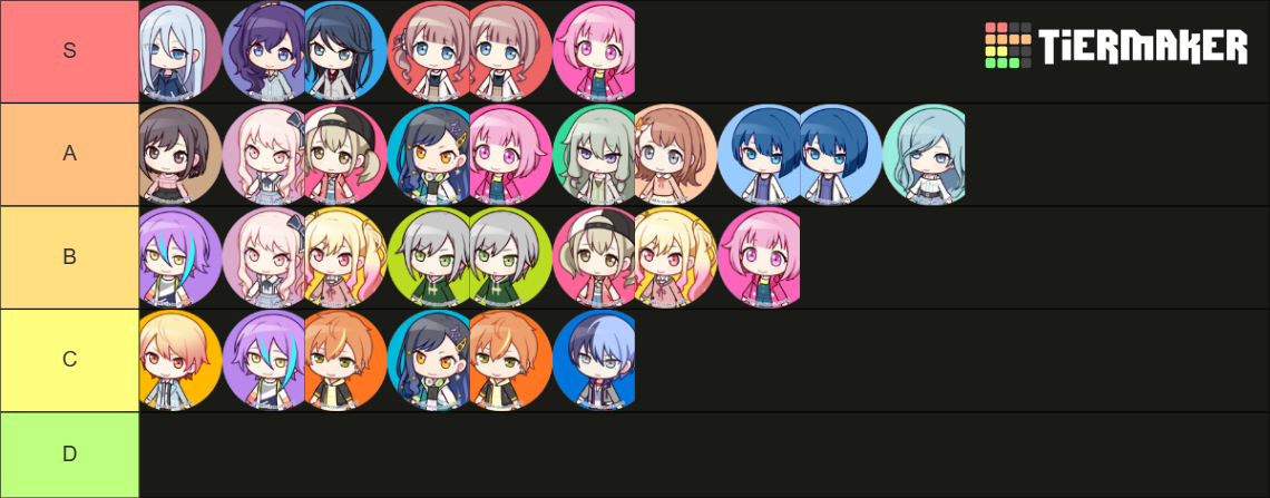 PJSekai pairings Tier List (Community Rankings) - TierMaker